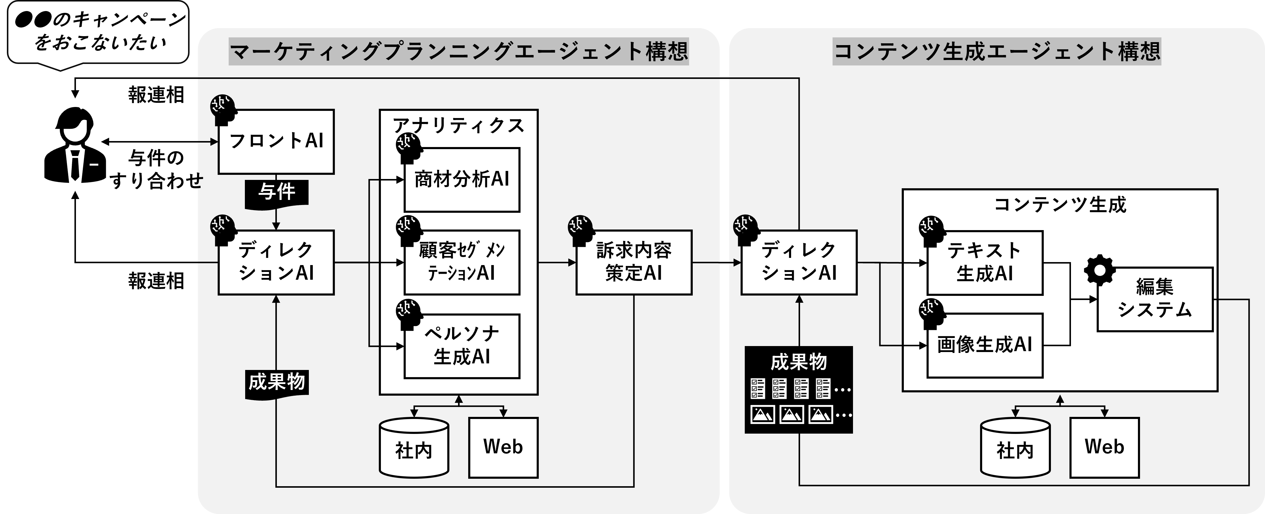 AIエージェント元年の2025年 - マーケティング組織が直面する3つの論点 【DIGIFUL】デジフル