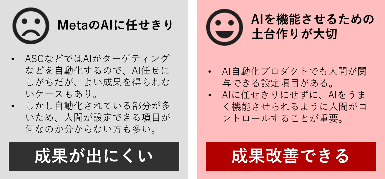AI時代におけるMeta広告運用のカギとは 【DIGIFUL】デジフル