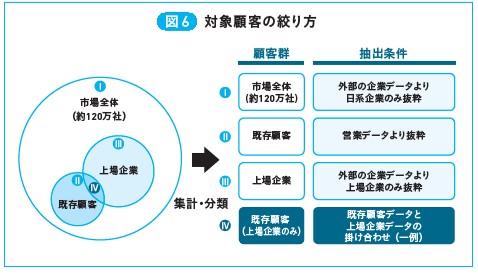 BtoB マーケティングを統合的に推進するためには？（1/3） 【DIGIFUL】デジフル