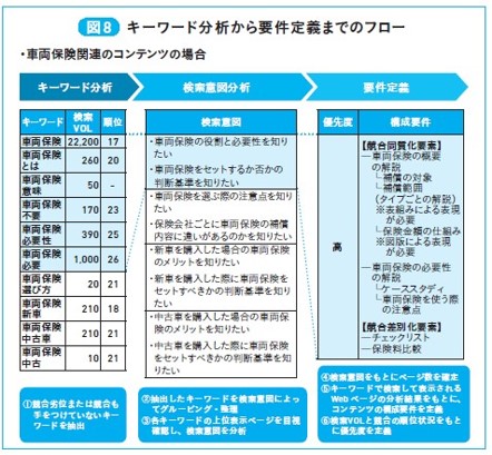 BtoB マーケティングを統合的に推進するためには？（1/3） 【DIGIFUL】デジフル