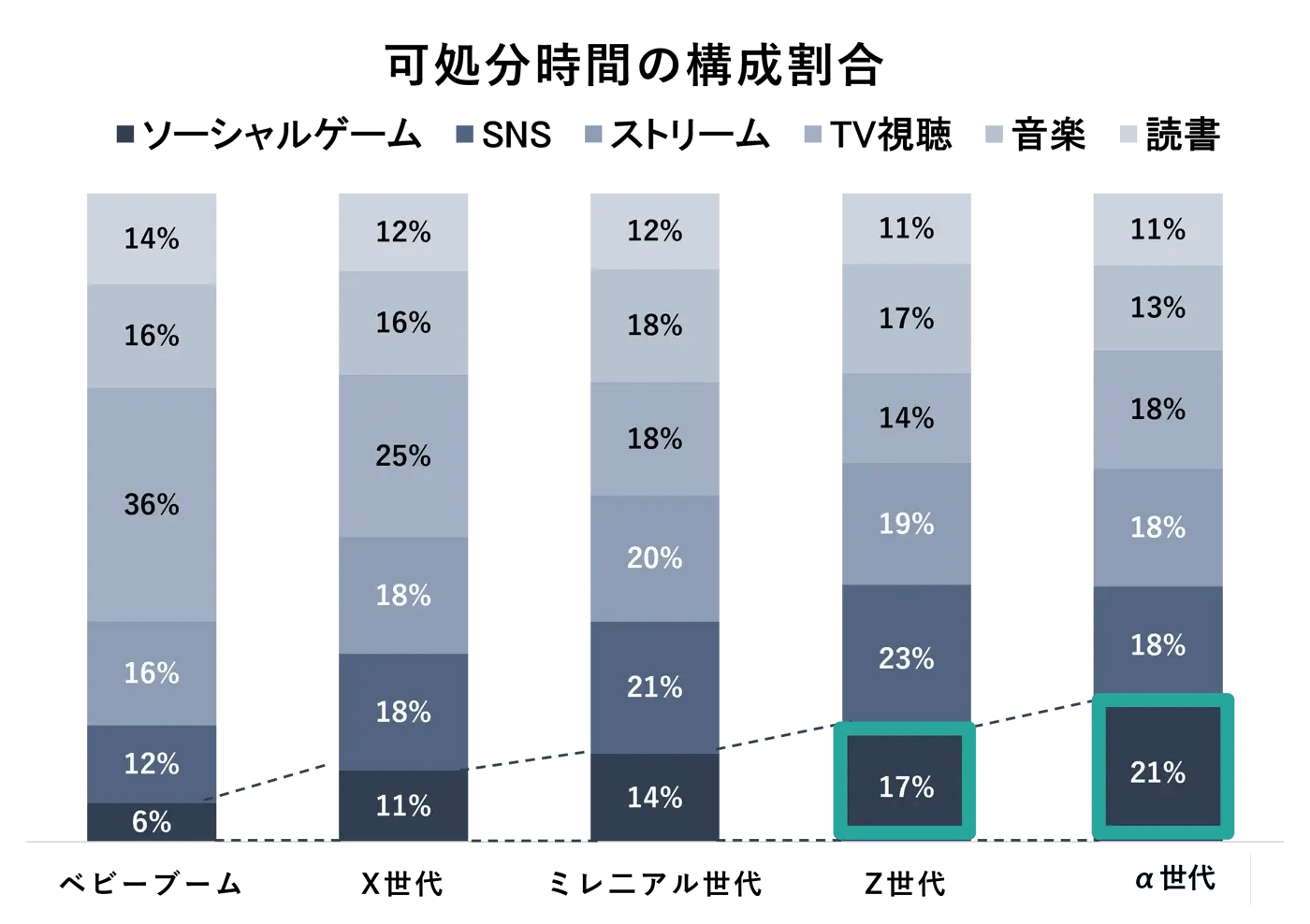 ゲームマーケティングを徹底解説 ～新たな“ユーザー体験”とは？ ～ 【DIGIFUL】デジフル