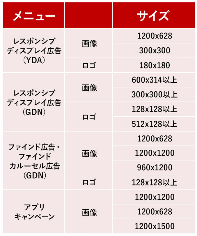 【最新版】媒体別バナーサイズと制作時の注意点をやさしく解説 【DIGIFUL】デジフル
