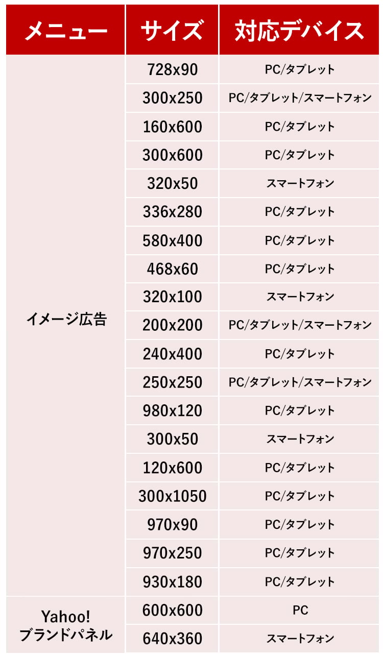 【最新版】媒体別バナーサイズと制作時の注意点をやさしく解説 【DIGIFUL】デジフル