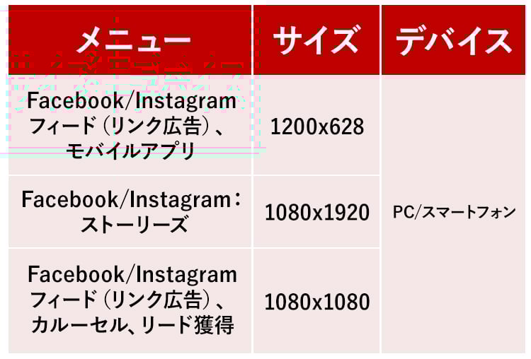 【最新版】媒体別バナーサイズと制作時の注意点をやさしく解説 【DIGIFUL】デジフル
