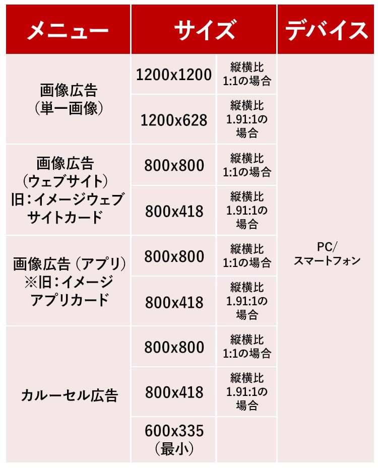 【最新版】媒体別バナーサイズと制作時の注意点をやさしく解説 【DIGIFUL】デジフル