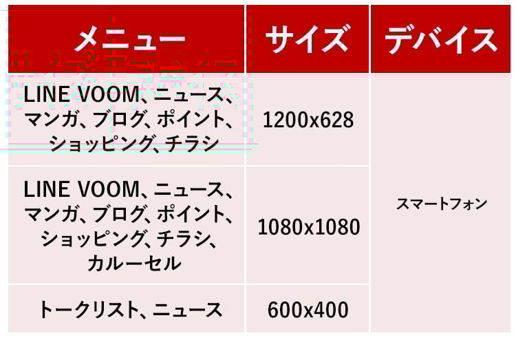 【最新版】媒体別バナーサイズと制作時の注意点をやさしく解説 【DIGIFUL】デジフル