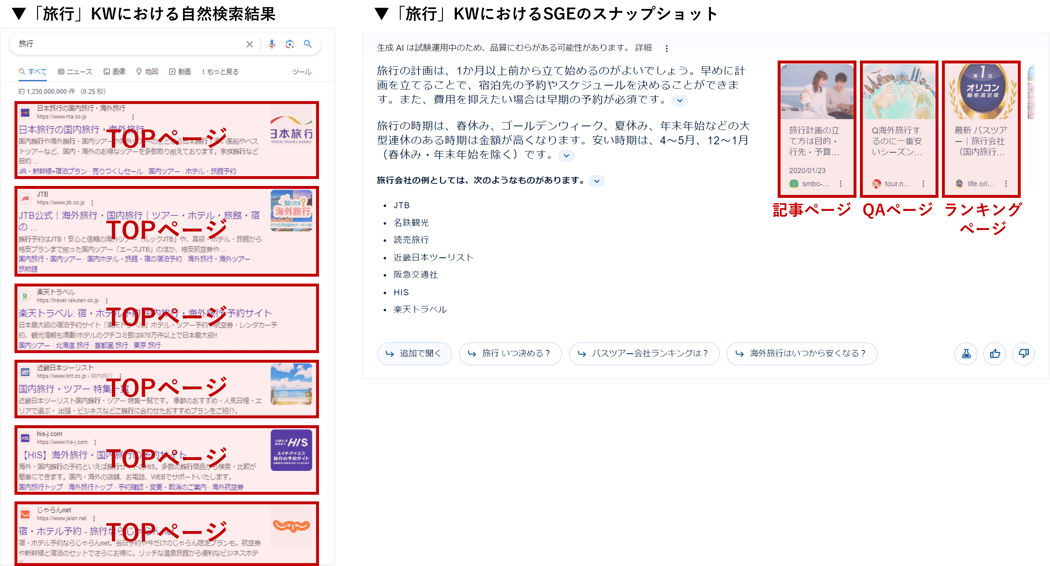 SGEとは？Google 検索の生成AIを使った新機能について解説 【DIGIFUL】デジフル