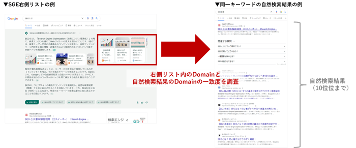 SGEとは？Google 検索の生成AIを使った新機能について解説 【DIGIFUL】デジフル