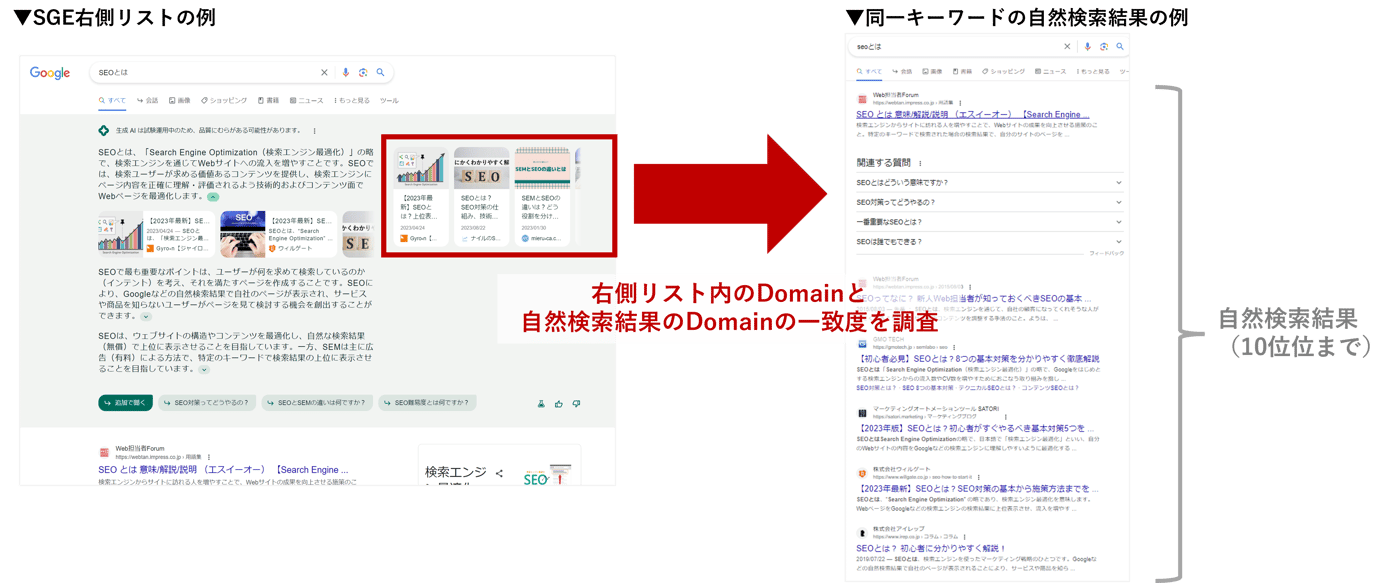 SGEとは？Google 検索の生成AIを使った新機能について解説 【DIGIFUL】デジフル