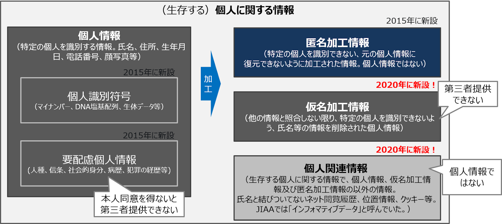 クッキー同意管理バナーはなぜ必要？同意の取得・管理に対応するCMPツールとは 【DIGIFUL】デジフル