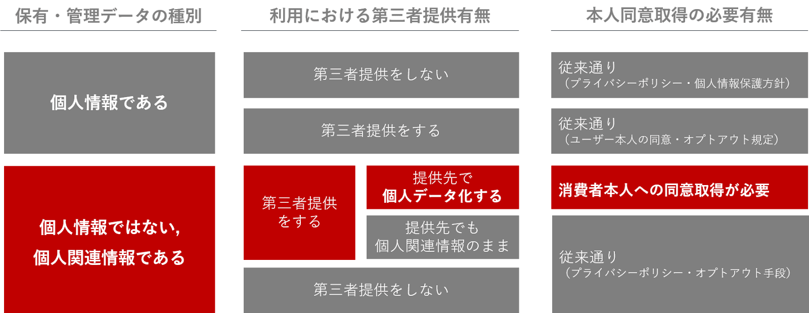 クッキー同意管理バナーはなぜ必要？同意の取得・管理に対応するCMPツールとは 【DIGIFUL】デジフル