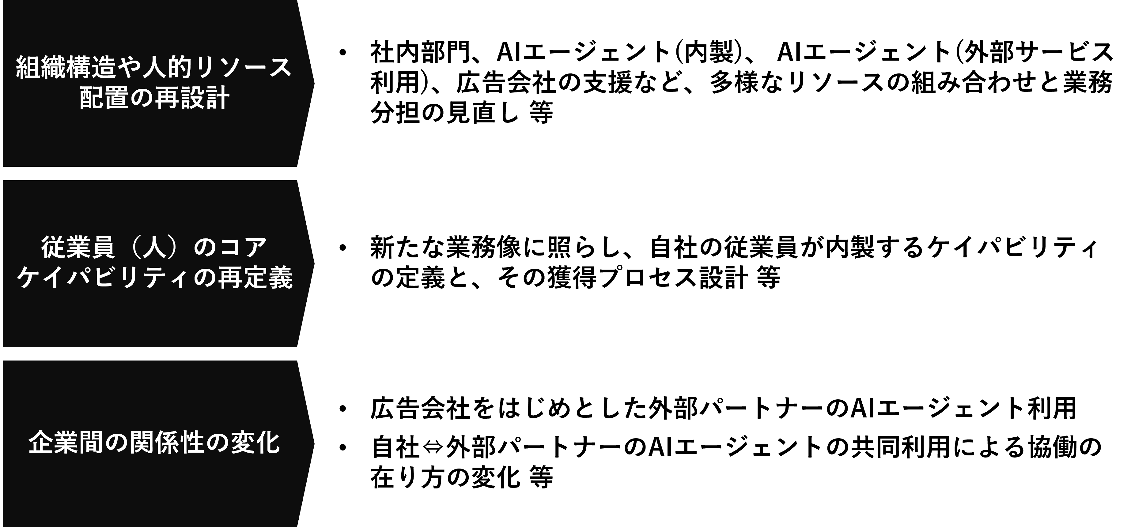AIエージェント元年の2025年 - マーケティング組織が直面する3つの論点 【DIGIFUL】デジフル