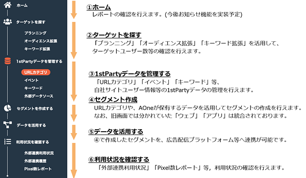 AudienceOne® リニューアル！マニュアルを必要としない、より直感的なUIへ【第2弾】 【DIGIFUL】デジフル