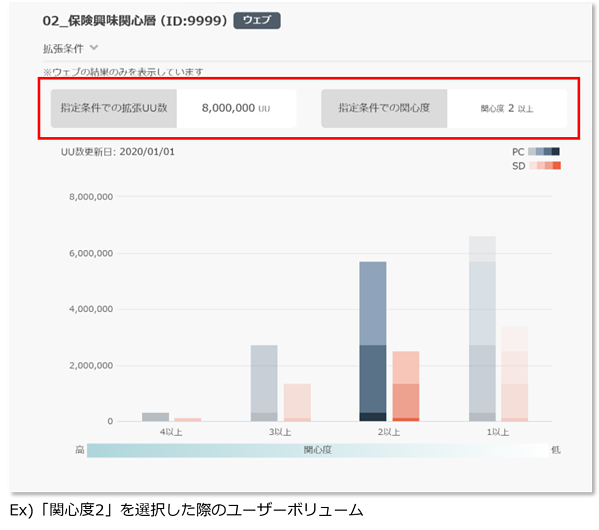 AudienceOne® リニューアル！マニュアルを必要としない、より直感的なUIへ【第2弾】 【DIGIFUL】デジフル