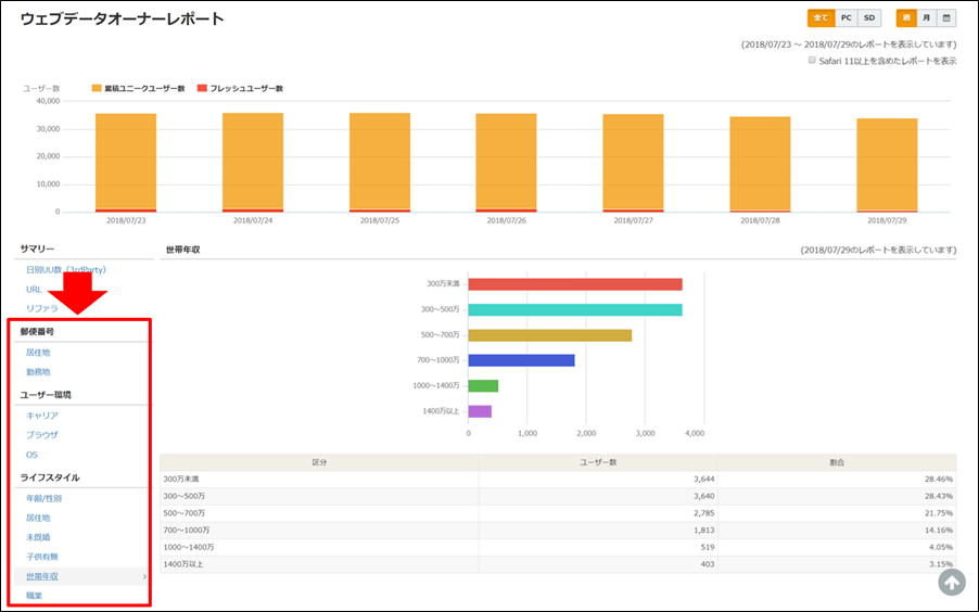 AudienceOne®でデータ分析するには ーレポートの使い方を詳しく解説！ー 【DIGIFUL】デジフル