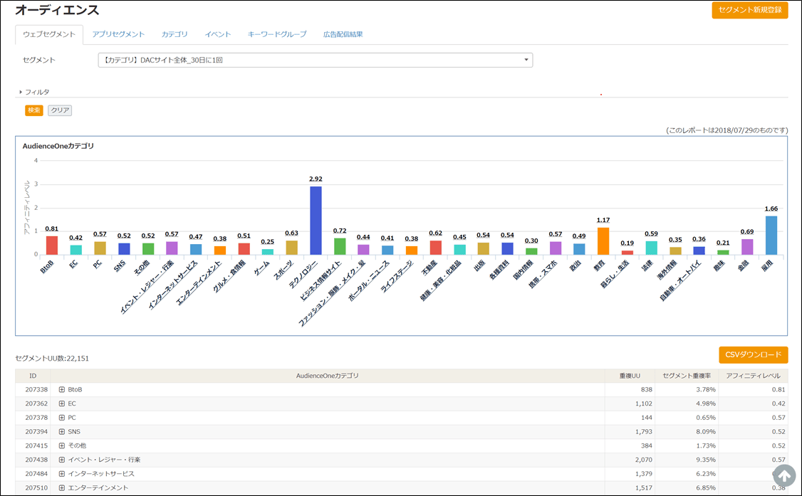 AudienceOne®でデータ分析するには ーレポートの使い方を詳しく解説！ー 【DIGIFUL】デジフル