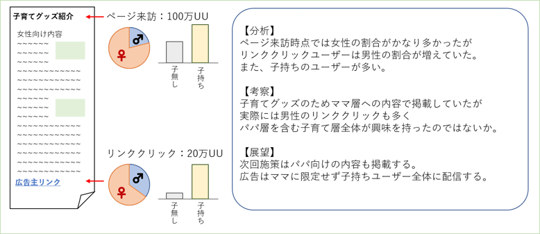 イベント計測をタグ管理機能ITMで行う方法とAudienceOne®での活用方法のご紹介 【DIGIFUL】デジフル