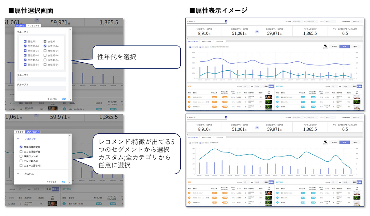 アイレップ独自開発ツール「x2 supported by TV AaaS」を活用するテレビCMの効果計測 【DIGIFUL】デジフル